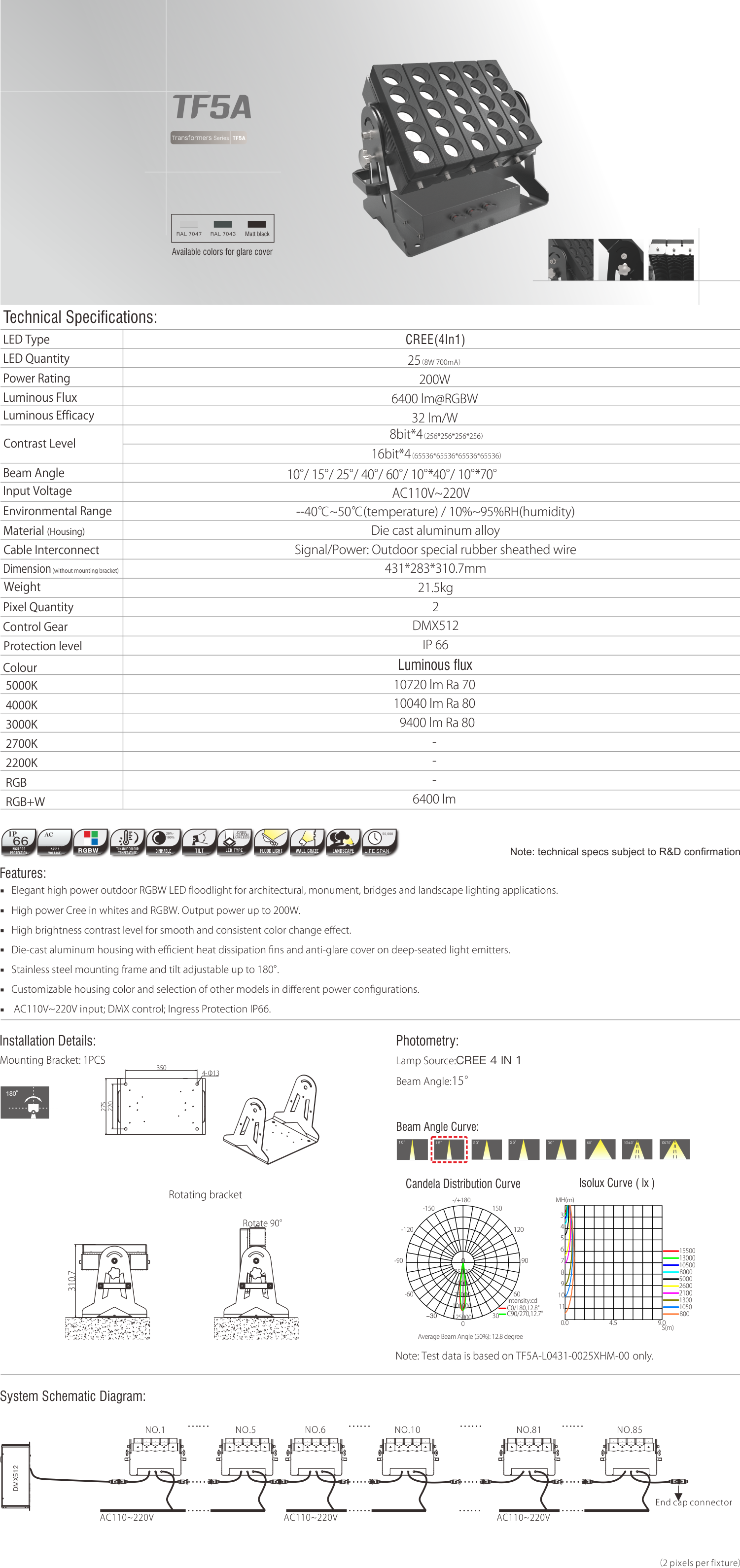 Ip66 Ac Rgb Dmx Led 투광 조명 Tf5a, Bossgoo.com의 고품질 Ip66 Ac Rgb Dmx Led 투광 ...