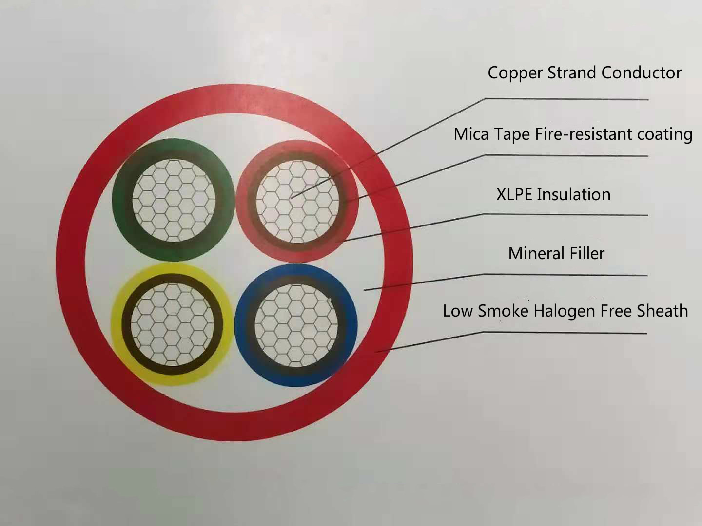 Kabel Tahan Api Isolasi Isolasi Mika Kabel Xlpe, kualitas tinggi Kabel ...