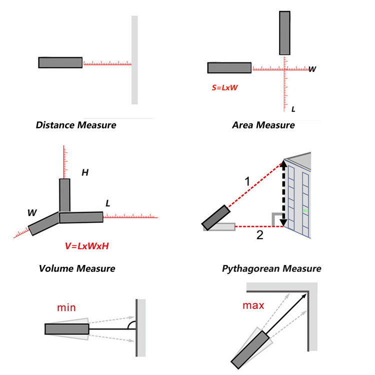 50m Laser Distance Meter Accuracy Precision Sensor China Manufacturers ...