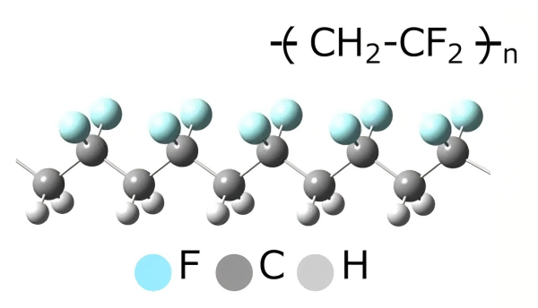 Fluorine resin family of PVDF crystalline form, basic properties ...