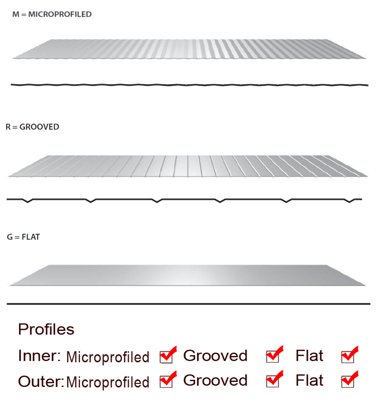 Insulated Isopanel Sandwich Panel, High Quality Insulated Isopanel ...