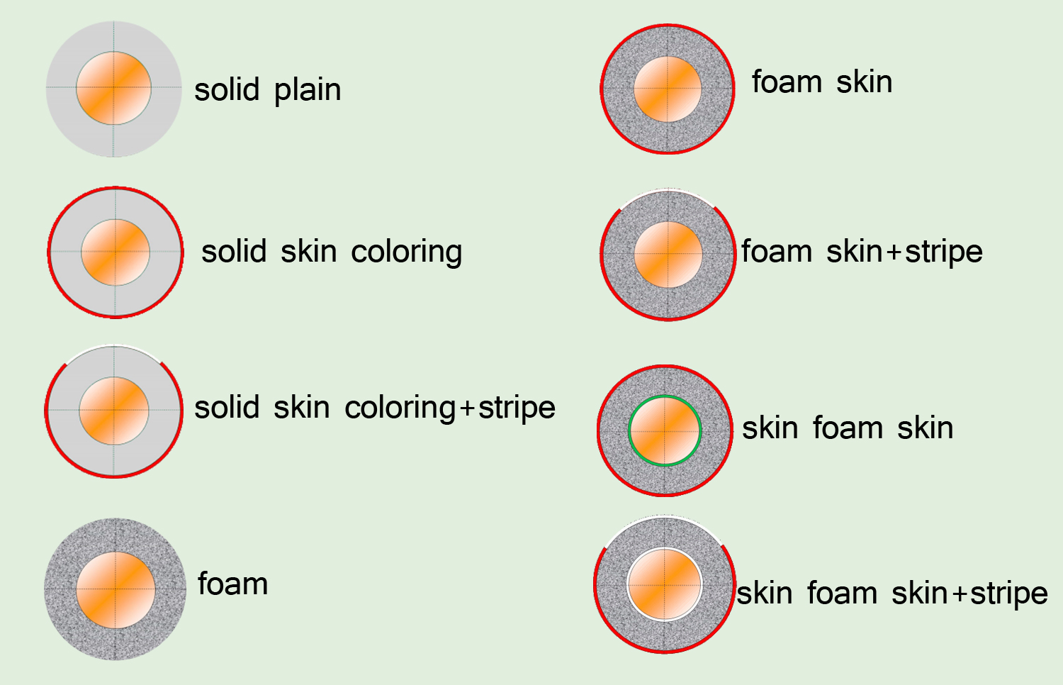 U14 Fixed Centering Twin-core Extrusion Mould, High Quality U14 Fixed ...