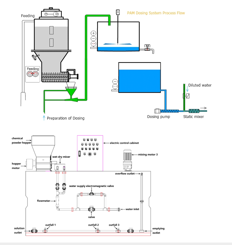 Offer Automatic Liquid Dosing System From China
