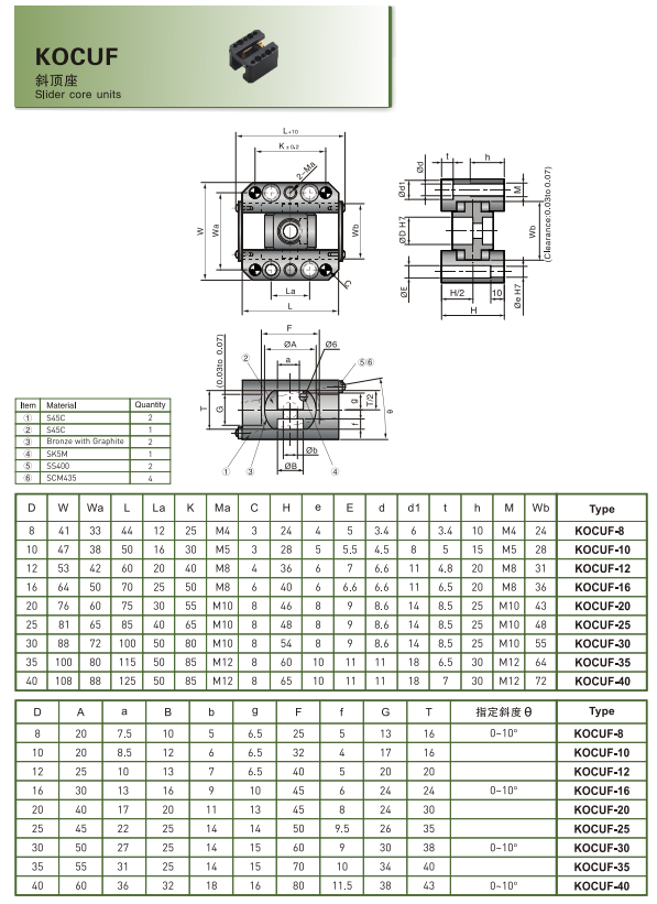 Two-stage Ejectors For Meusburger Oil-free Slide Core Units In ...