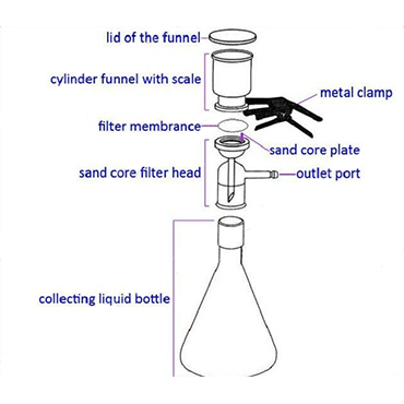 Lab Glass Vacuum Filtration Distillation Apparatus, High Quality Lab ...