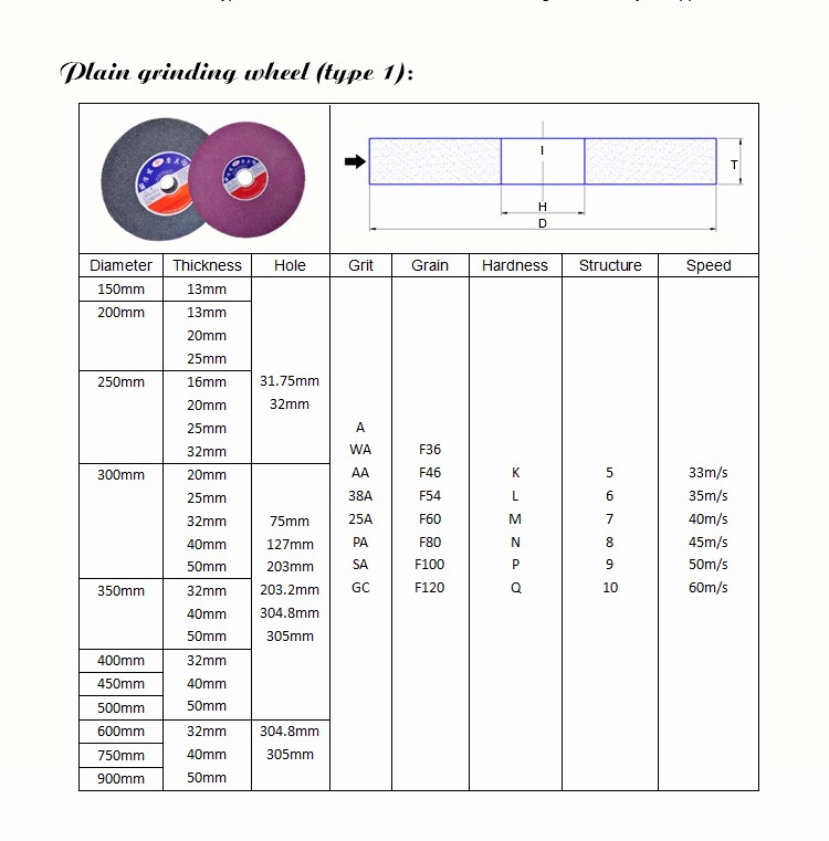 8 Inch Ceramic Tacar 80# Segment Mini Alloy Grinding Wheel - Xinfa ...