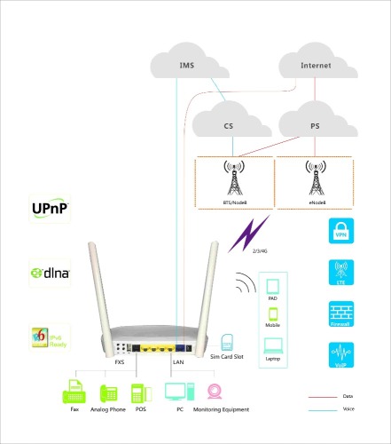 4g Lte Gateway, High Quality 4g Lte Gateway on Bossgoo.com