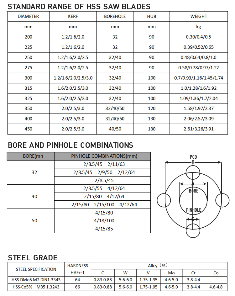 Hss Dmo5 Metal Cutting Circular Saw Blade, High Quality Hss Dmo5 Metal ...