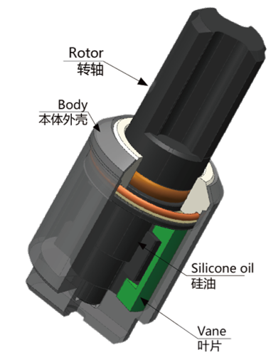Vane Dampers Introduction