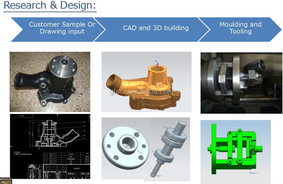 Mitsubishi Fuso Water Pump For Gfor Gs-m123 6d15a 6d16t Me995223 ...