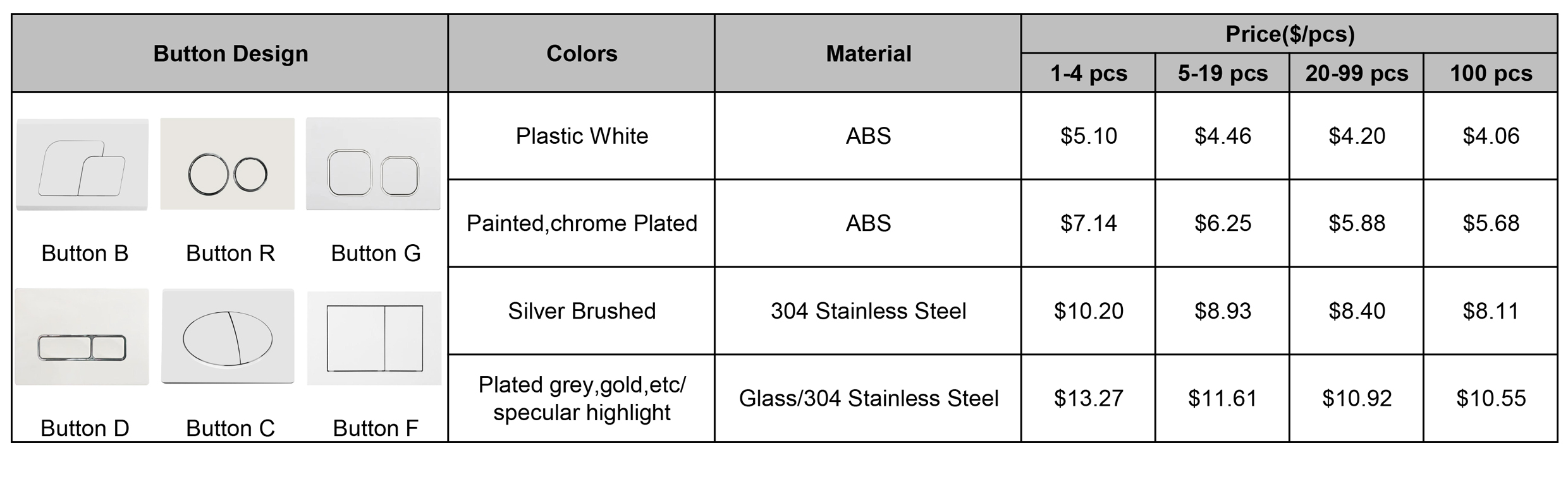 Space-saving Dual Flush Concealed Water Tank With Built-in Plumbing ...