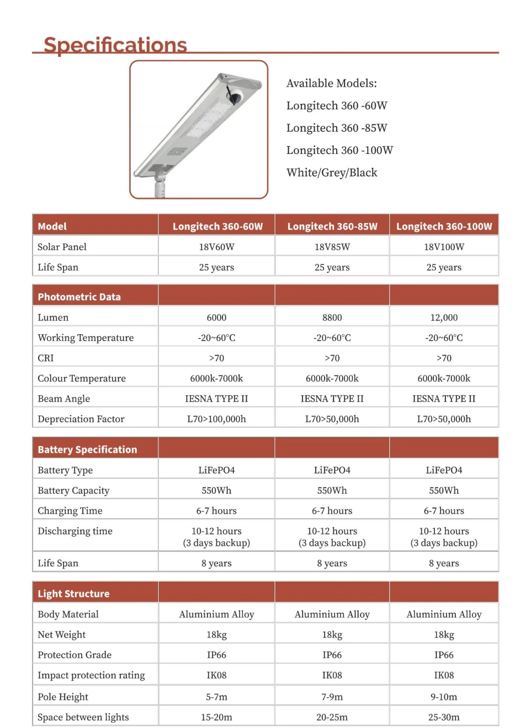 60w High Power Integrated Led Solar Street Light Outdoor With Ce ...