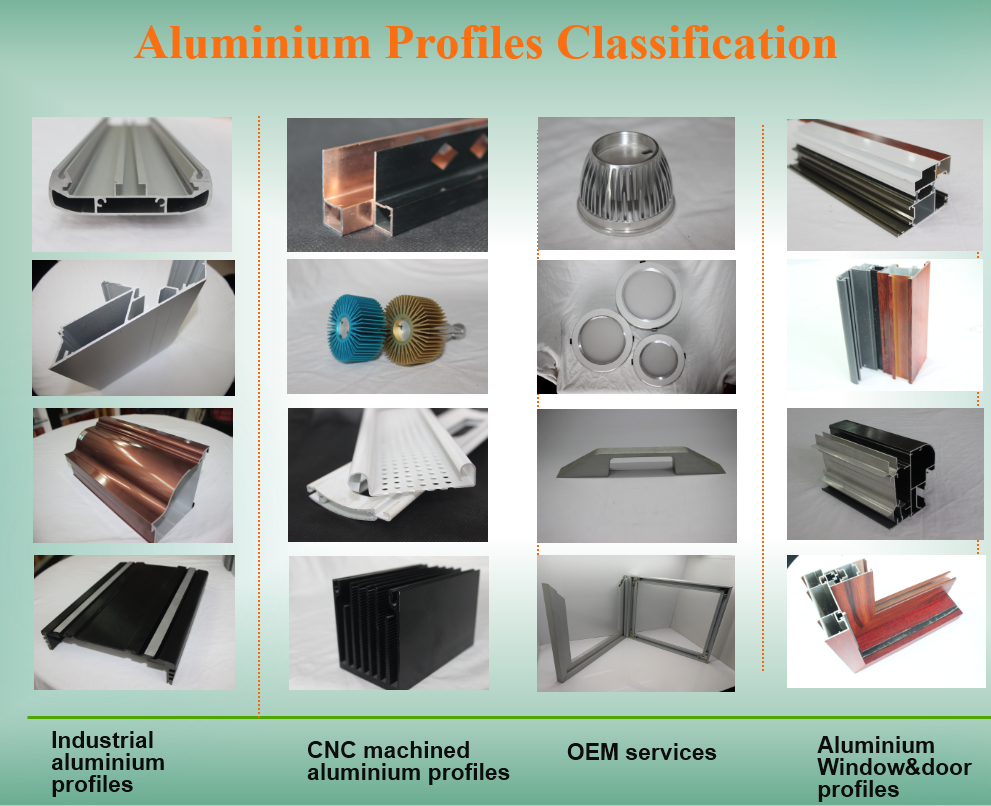 Taoyuan Aluminium Extrusion Profiles Catalogue, High Quality Taoyuan ...