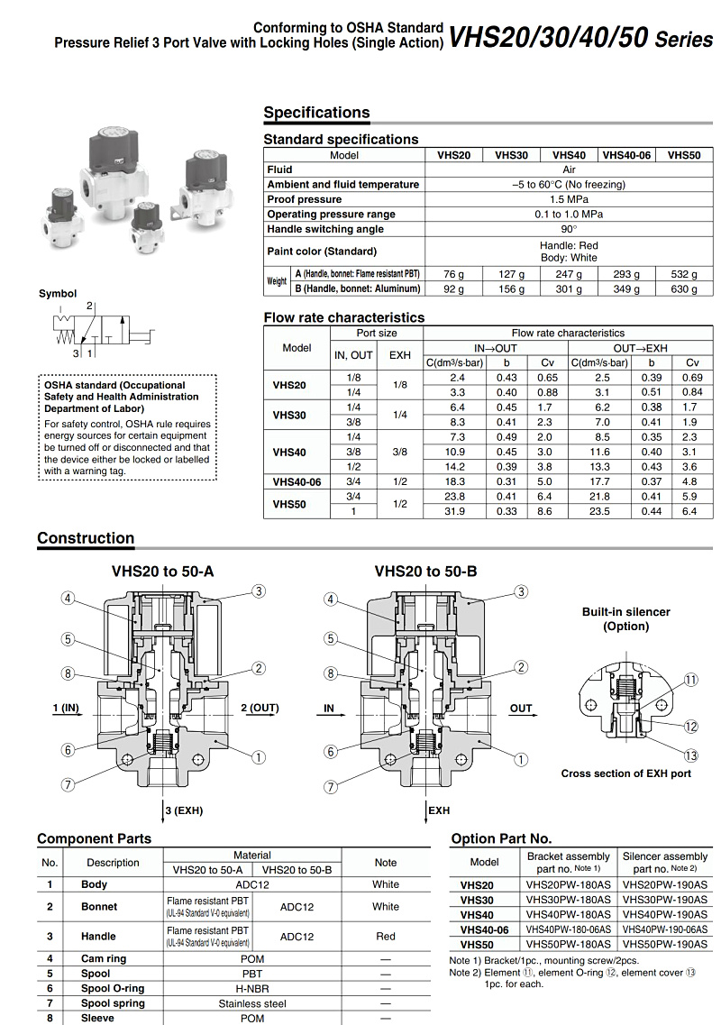 Smc Residual Pressure Relief Valves - Vhs20-02a, Vhs30-03a, Vhs40-04a ...