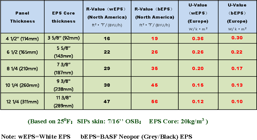 Basf Neopor Eps 코어 구조적 절연 패널, Bossgoo.com의 고품질 Basf Neopor Eps 코어 구조적 절연 패널
