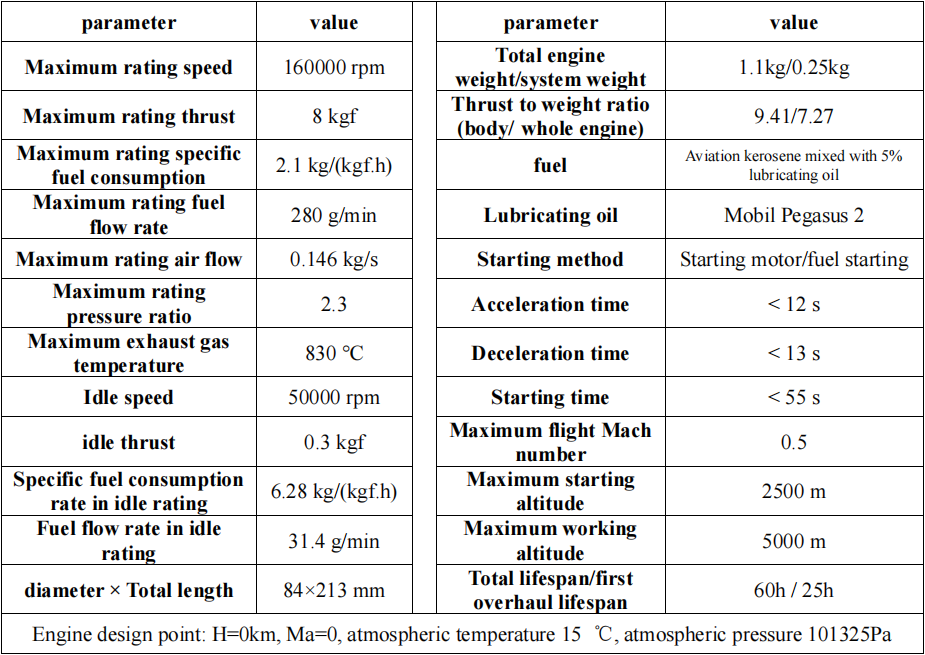 Thrust Calculation Jet Engines, High Quality Thrust Calculation Jet Engines on Bossgoo.com