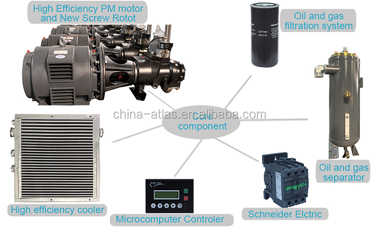 Understanding Industry Applications And Specifications Of Screw ...