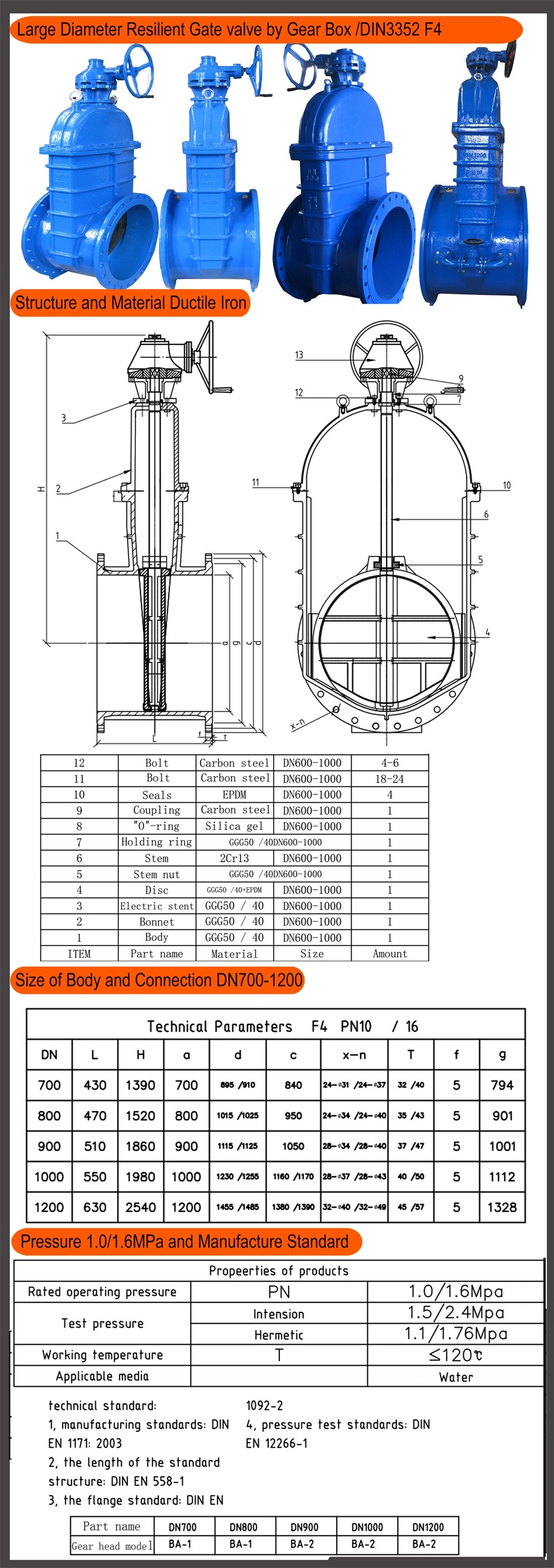 Din Big Gate Valve Non Rising Pn16, High Quality Din Big Gate Valve Non ...