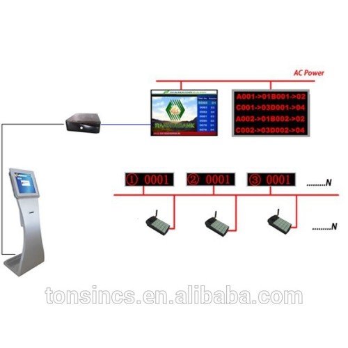 17" Unicode Banking/clinic Wireless Customer Flow Queue Management System, High Quality 17 ...