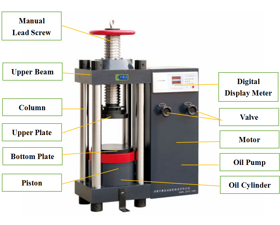 Yes-2000 Manual Control Concrete Compressive Strength Test Machine ...