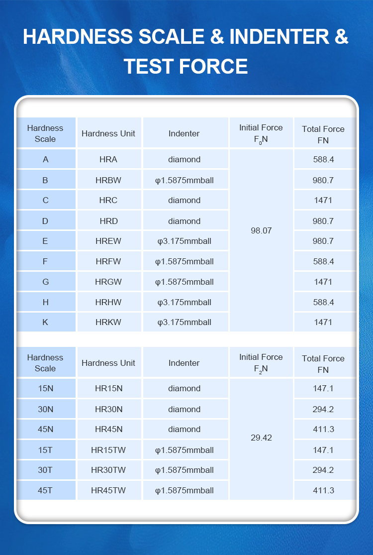 Standard Hardness Test Blocks For Rockwell, Brinell, And Vickers ...