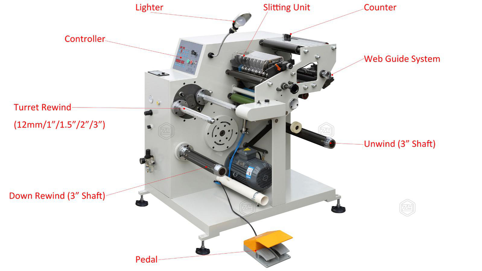 Sl420b Paper Roll Mini Label Slitting Machine With Turret Rewind, High ...