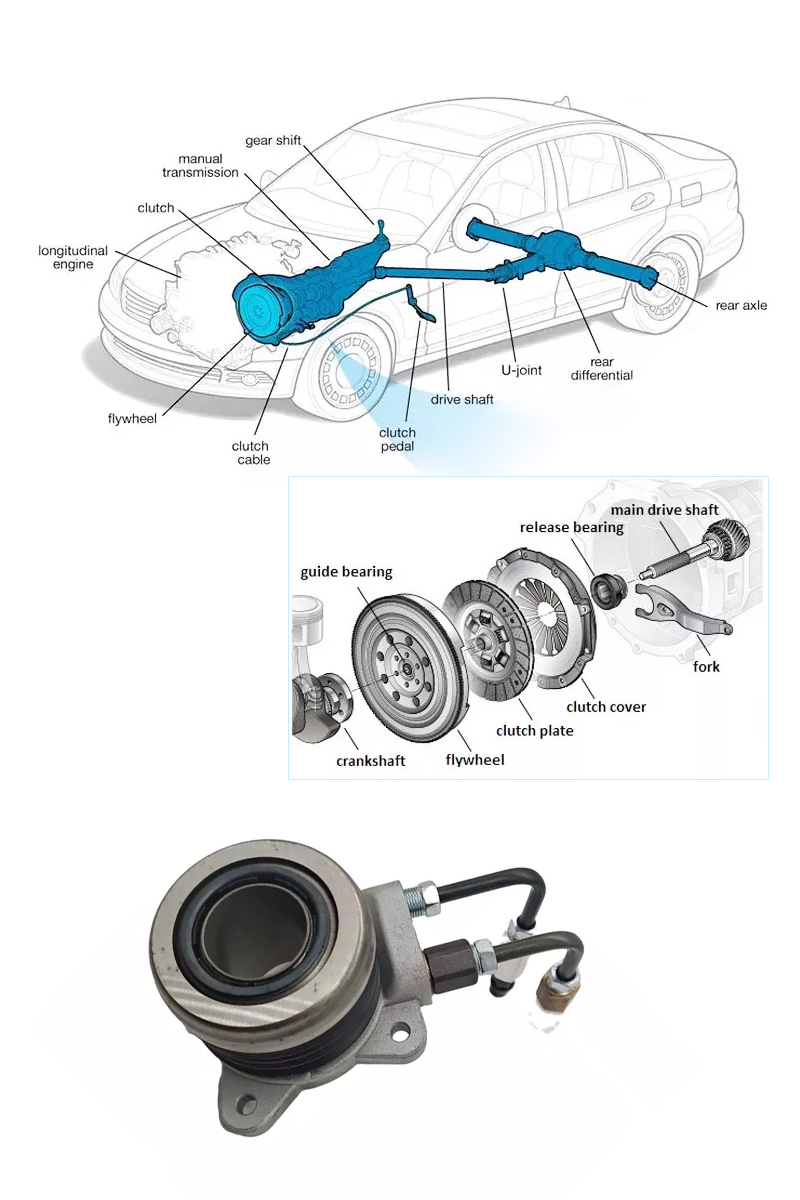 Clutch Release Bearing 41421-28020 For Hyundai Kia, High Quality Clutch ...