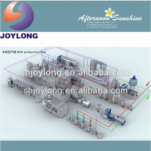 Complete Uht Milk Processing Machinary Factory, High Quality Complete ...