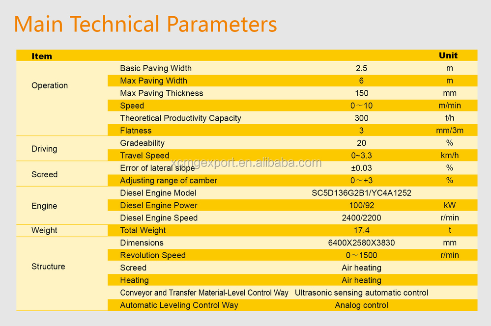 Xcmg Official Manufacturer Rp601 Patio Slipform Pavers, High Quality ...