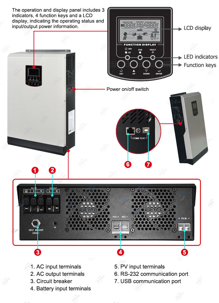 Axpert Off Grid 5kw Solar Inverter For Home Solar Power Systems, High ...