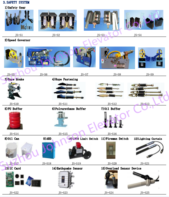 Elevator Parts / Lift Ard: Elevator Auto Rescue Device, High Quality ...