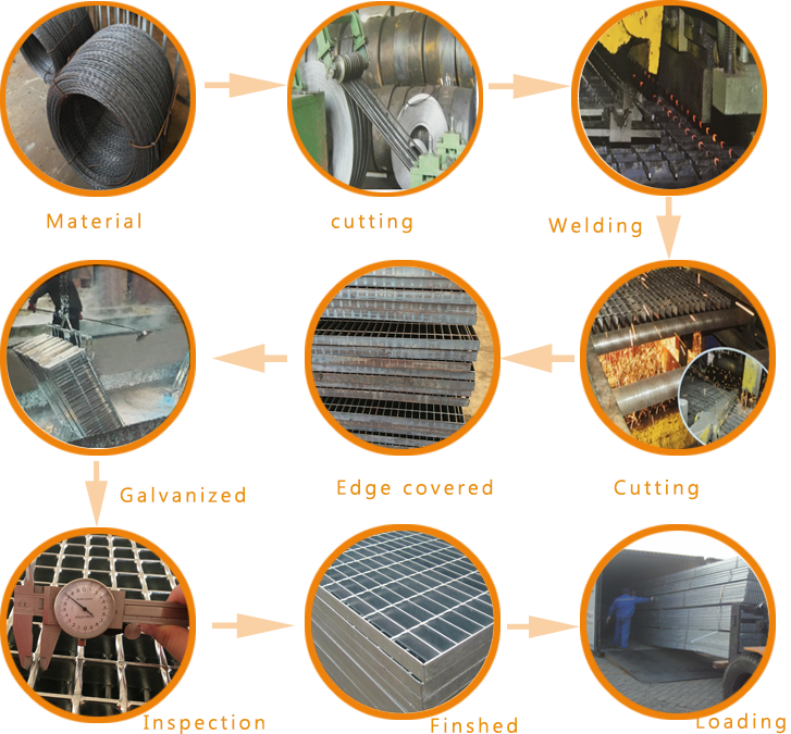 Galvanized Metal Bar Grating, kualitas tinggi Galvanized Metal Bar ...