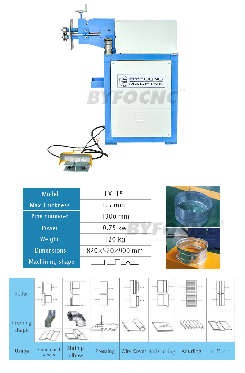 Byfo Cnc Hvac Duct Rotary Swage Bead Roller Machine For Air Duct Sheet ...