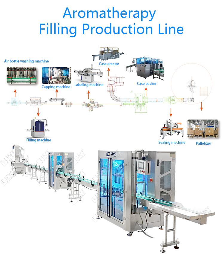 Universal Filling Line For Personal Care Products And Daily Chemical ...