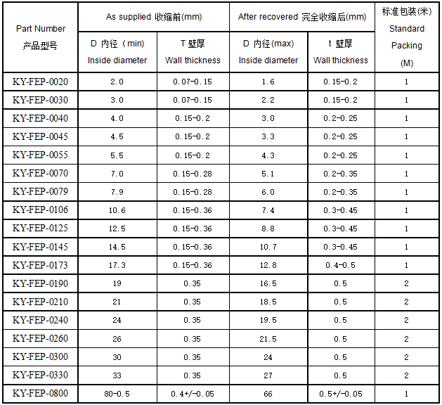 200 ℃ Fep Tefulong Heat Tubing Tubing คุณภาพสูง 200 ℃ Fep Tefulong Heat ...