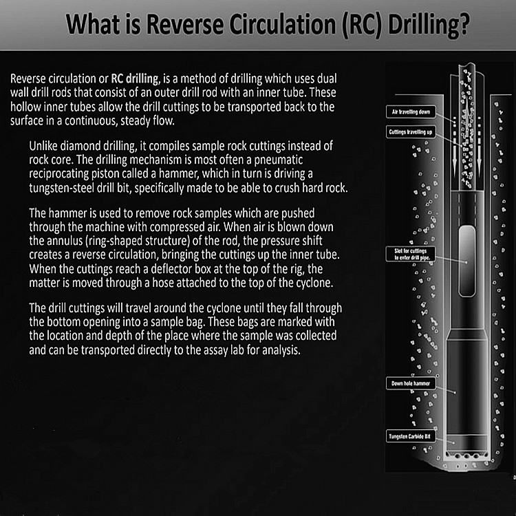 Rc Drilling Machine Geological Exploration Hydraulic Reverse ...