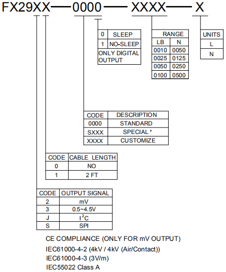 Fx29 Force Sensor Load Cell For Physical Therapy Devices - 10lb To 500n ...