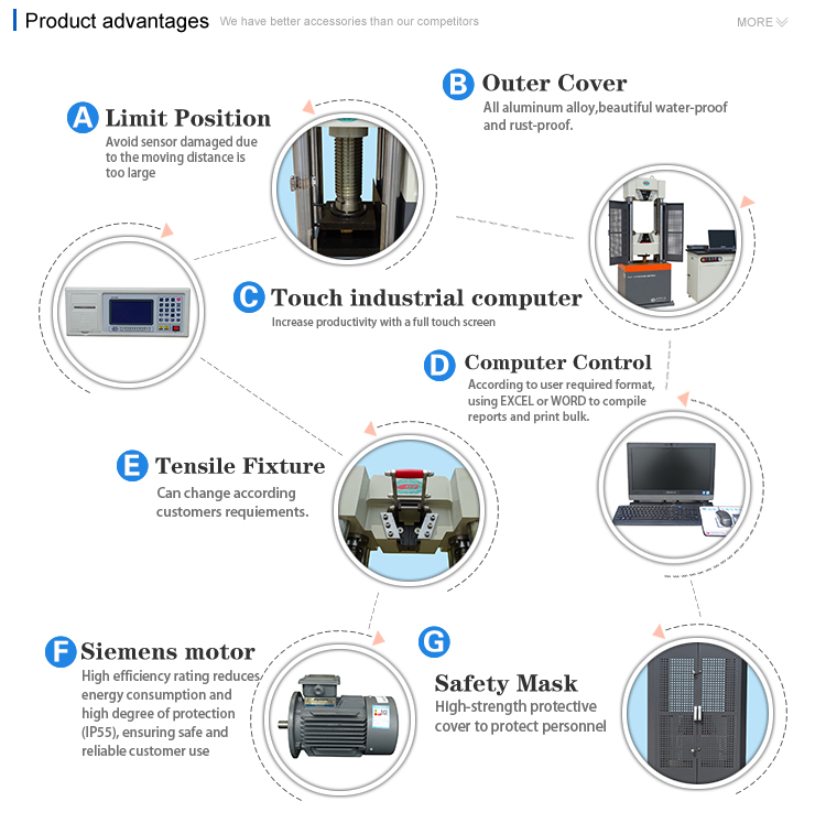 Universal Traction Tensile Fatigue Testing Machine For Rubber, High ...