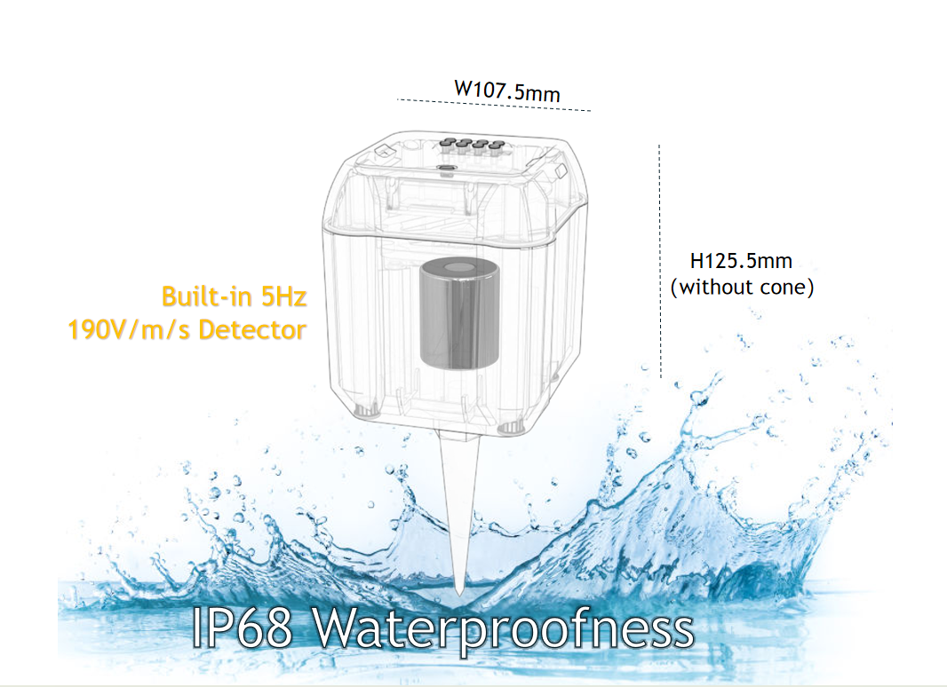 24-channel Wireless 5hz Nodal Seismograph Eq206 For Geological ...