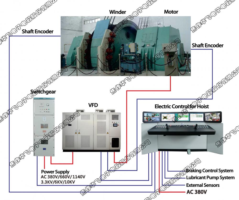 Mine Hoist Control System - Jiaozuo Huafei Electronic & Electric Co ...
