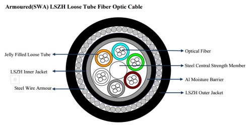 Swa Shallow Water Fiber Optic Cable, High Quality Swa Shallow Water ...