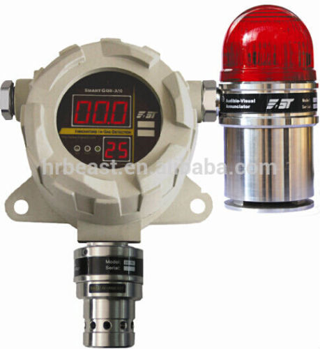 Fixed Carbon Dioxide Gas Sensor, High Quality Fixed Carbon Dioxide Gas ...