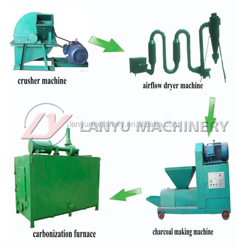 2019 Lanyu Automatic Air Flow Wood Sawdust Drying Machine, High Quality ...