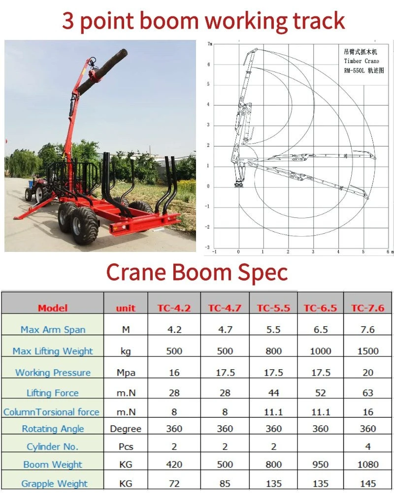 Crane Wood Grapple With 3 Point Hitch, High Quality Crane Wood Grapple ...