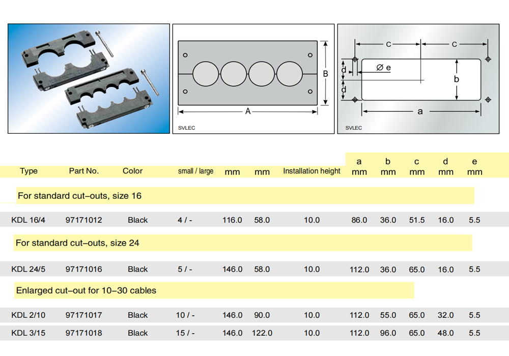 Kdl Detachable Electrical Panel Cable Entry System, High Quality Kdl ...