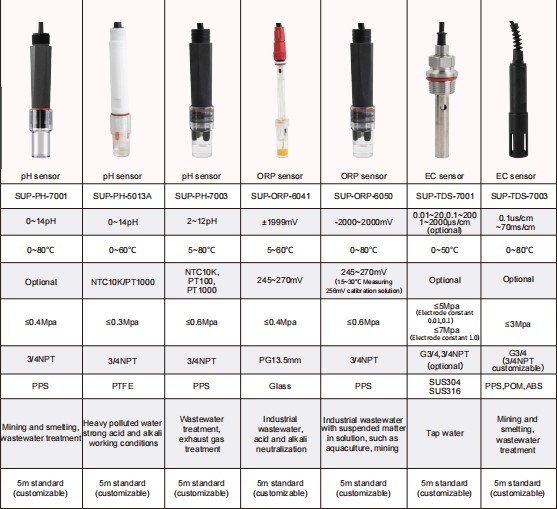 Rs485 Industrial Iot Conductivity Meter Tds Ec Sensor Water Quality ...