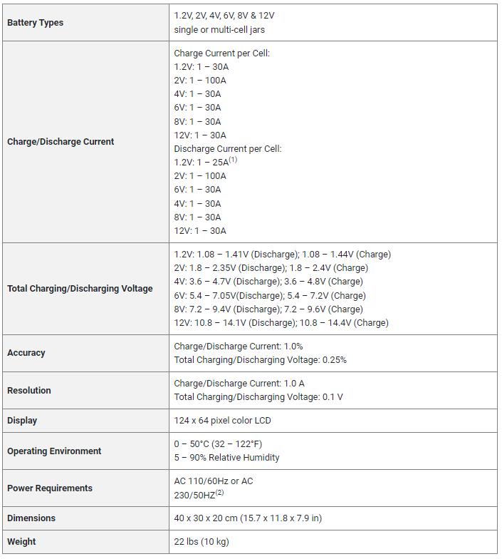 Professional Battery Management Tool: Eagle Eye 30v 100v Battery ...