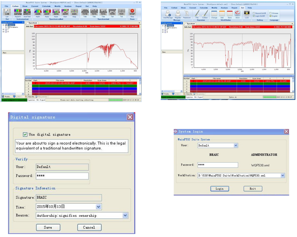 Mesulab Ftir Spectrophotometer Instrument, High Quality Mesulab Ftir ...
