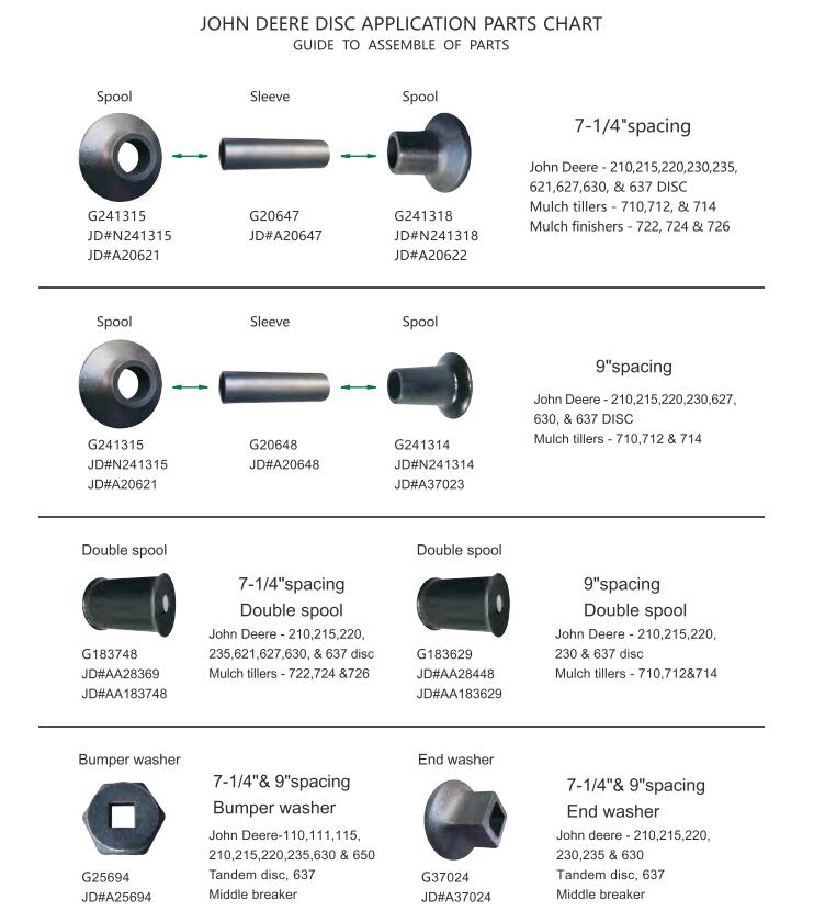 N241315 John Deere Disc Harrow Halr Spool, Bossgoo.com의 고품질 N241315 ...
