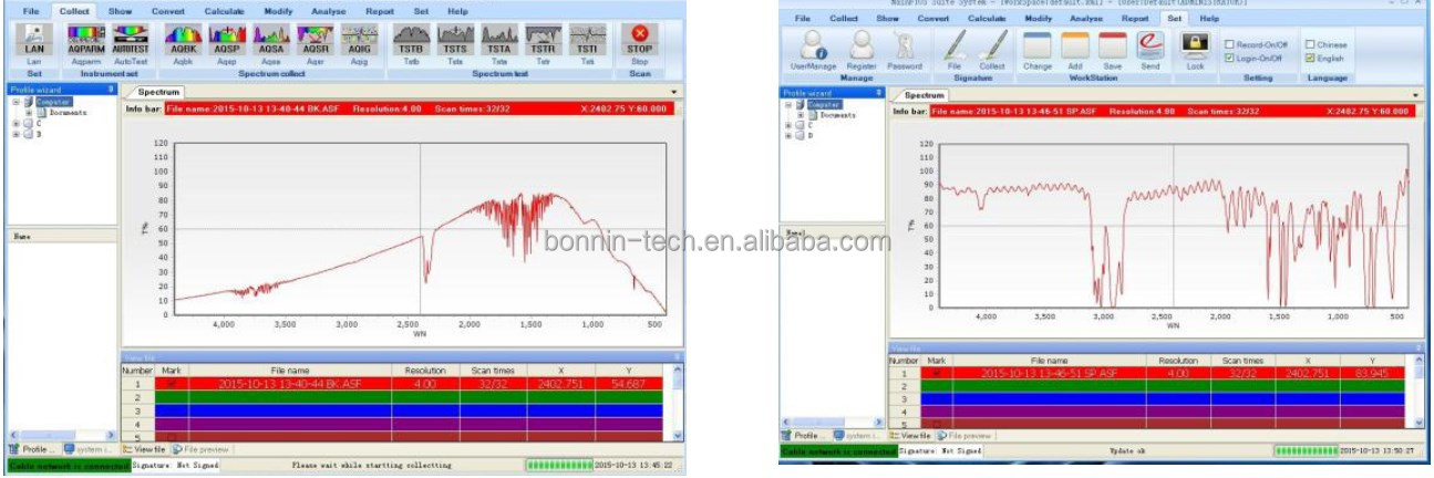 Portable Ftir Detector: Fourier Transform Infrared Spectrophotometer ...